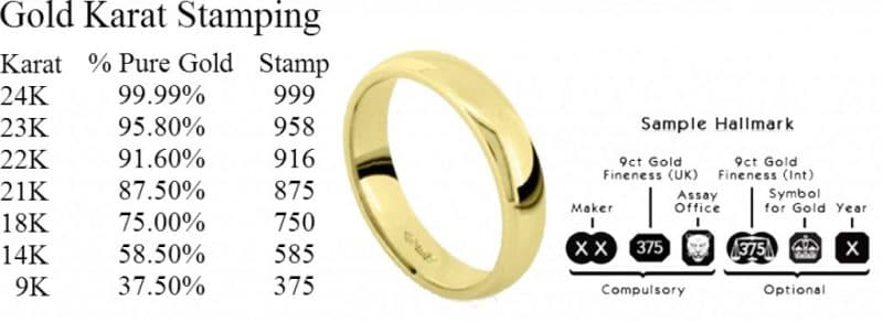 Five Simple Home Tests to Verify Your Gold Jewelry Is Real | Prism News