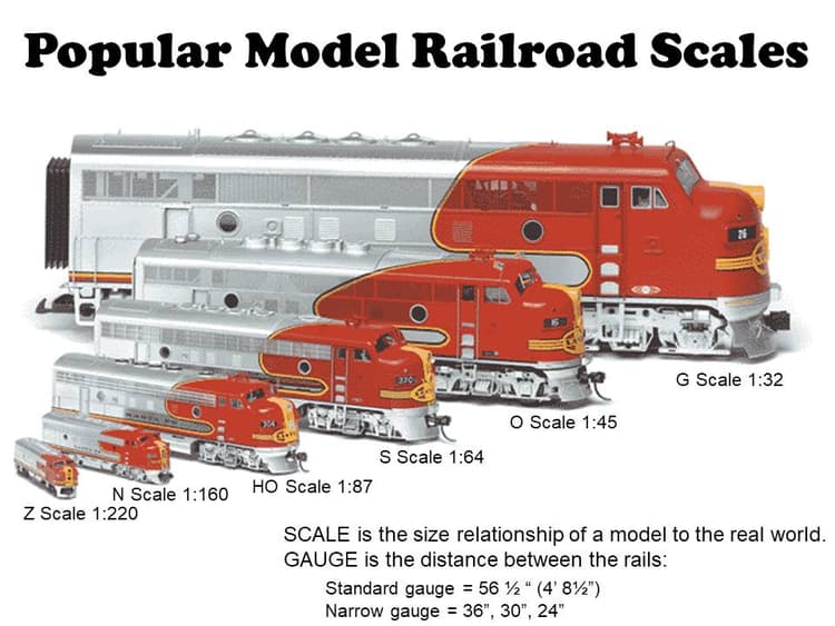 Choosing Between HO, N, and O Scale for Your First Layout | Prism News