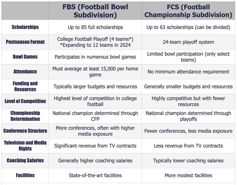 FCS vs. FBS Matchups Bring Money, Recruiting Boosts, and Upset ...