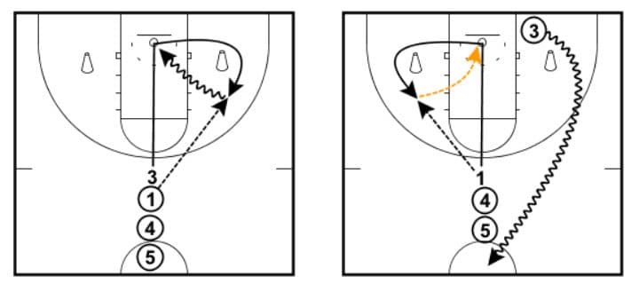 Structured 60-Minute Shooting Drills Built for High School Basketball ...