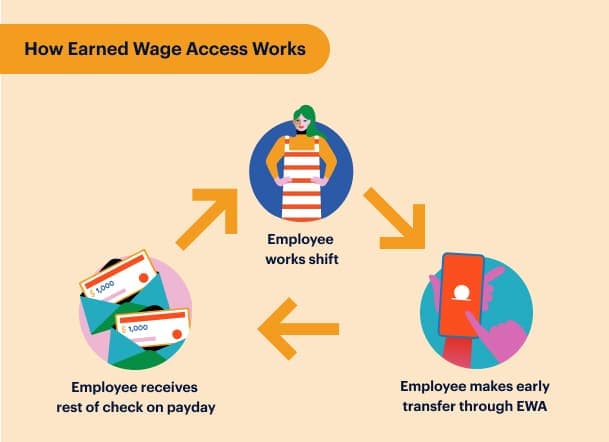 Target's myTime App Connects Hourly Workers to DailyPay Earned-Wage ...