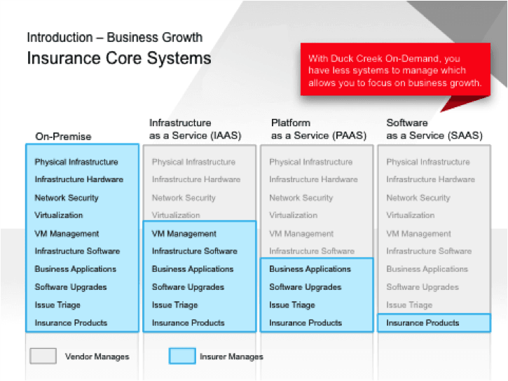 Best Cloud P&C Insurance Software in 2026 | Prism News