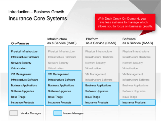 Best Cloud P&C Insurance Software in 2026 | Prism News
