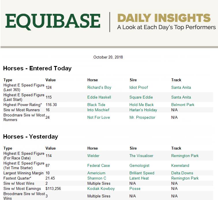Mastering Equibase Charts and DRF Speed Figures for Smarter Betting ...