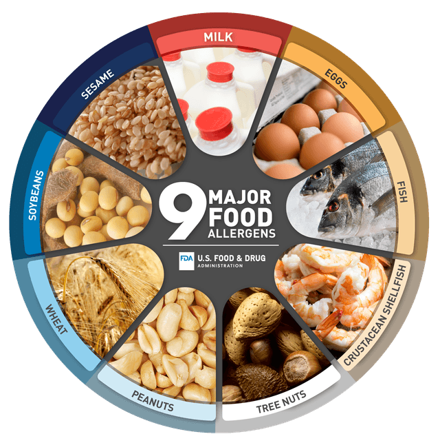 FDA allergy guidance underscores critical restaurant risks from cross ...