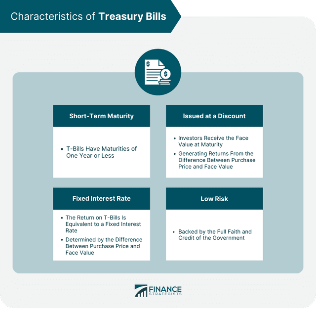 Treasury Shifts Toward T-Bills as Coupon Issuance Pulls Back | Prism News